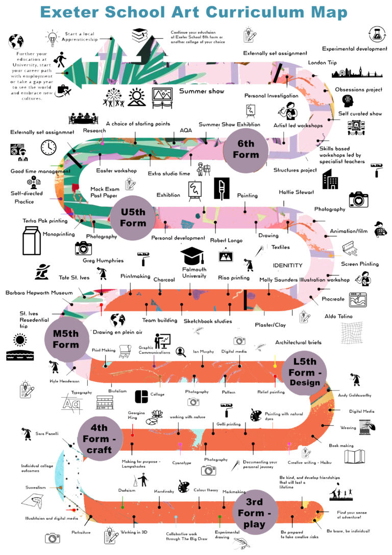 Senior School Subjects | Exeter School