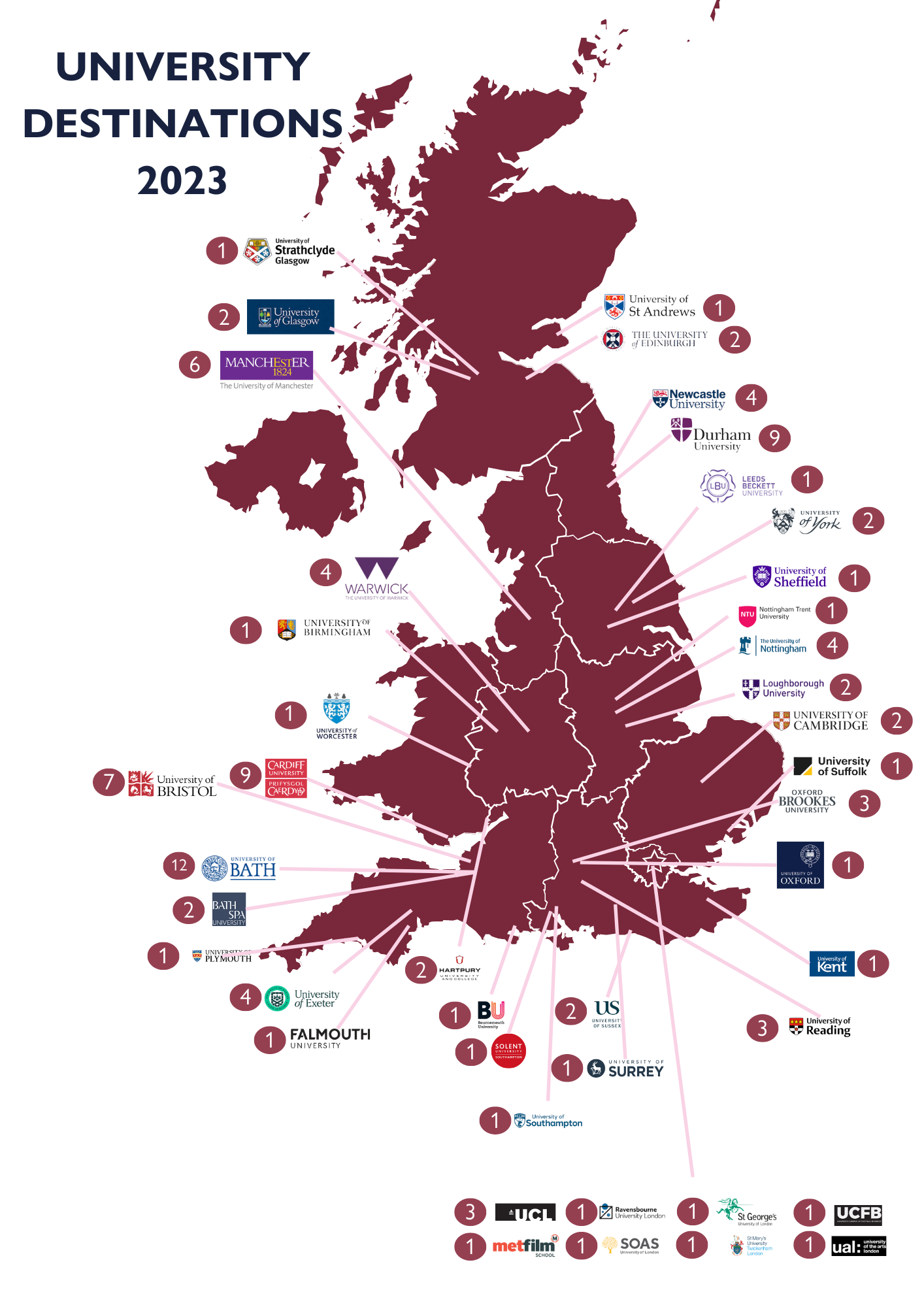 Academic Outcomes and University Destinations | Exeter School